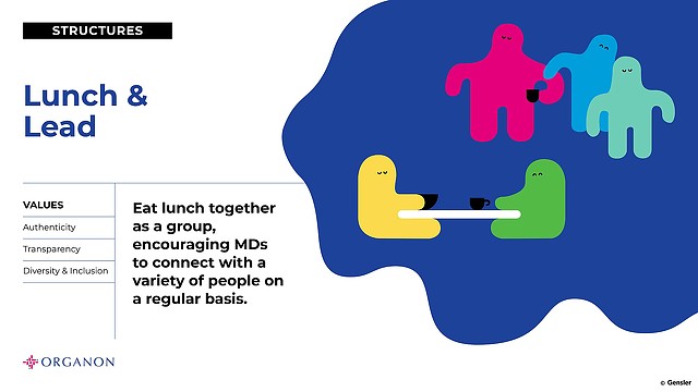 Organon Culture Strategy | Projects | Gensler