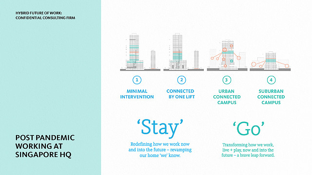 Workplace Transformation from Research to Realization | Gensler