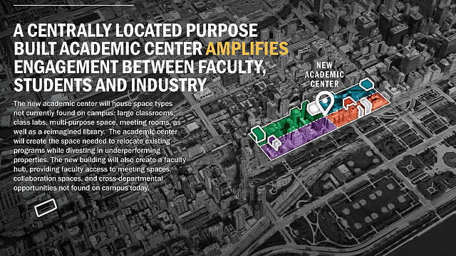Columbia College Chicago Campus Plan | Projects | Gensler
