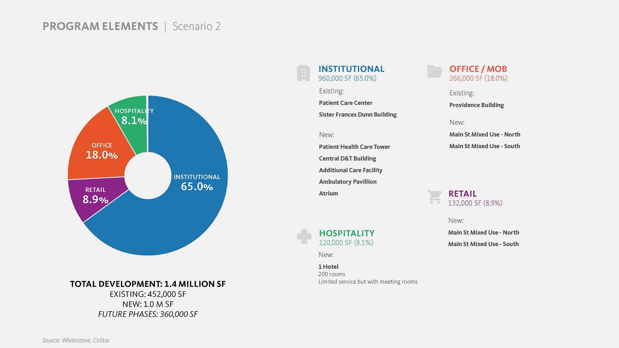 St. Joseph Hospital Facilities Study | Projects | Gensler