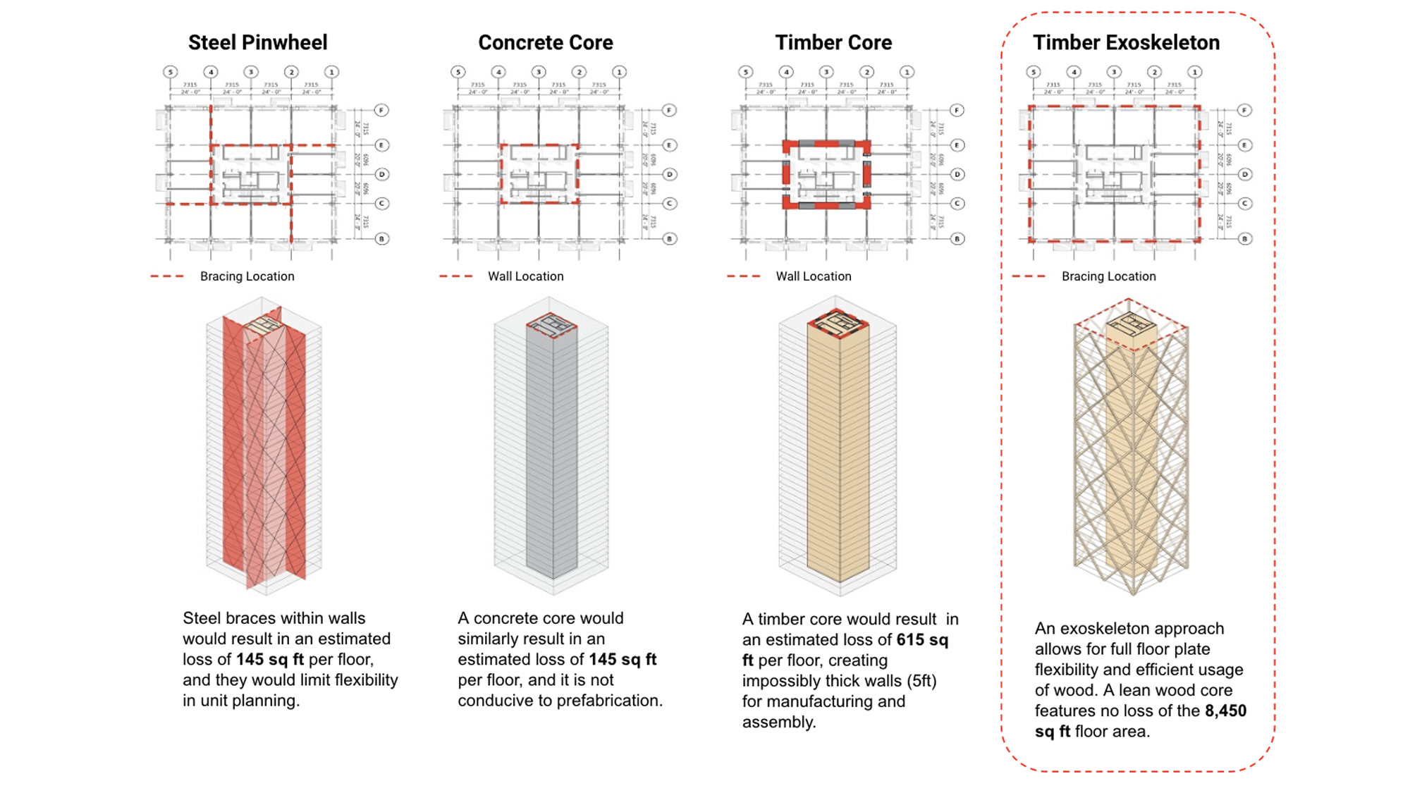 Developing the World’s Tallest Net Zero Timber Building with Sidewalk Labs
