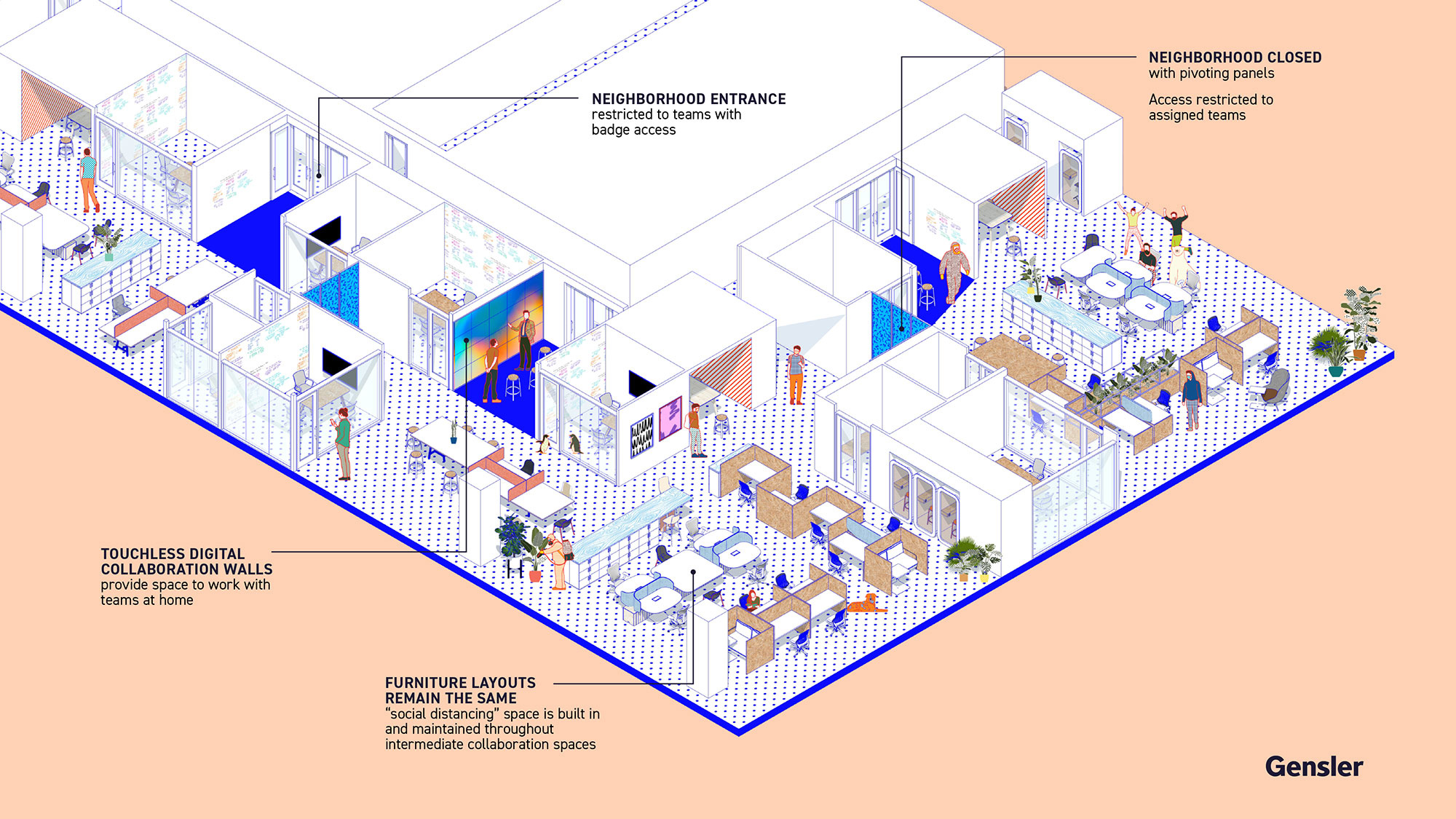 Reports of the Death of the Workplace Have Been Greatly Exaggerated