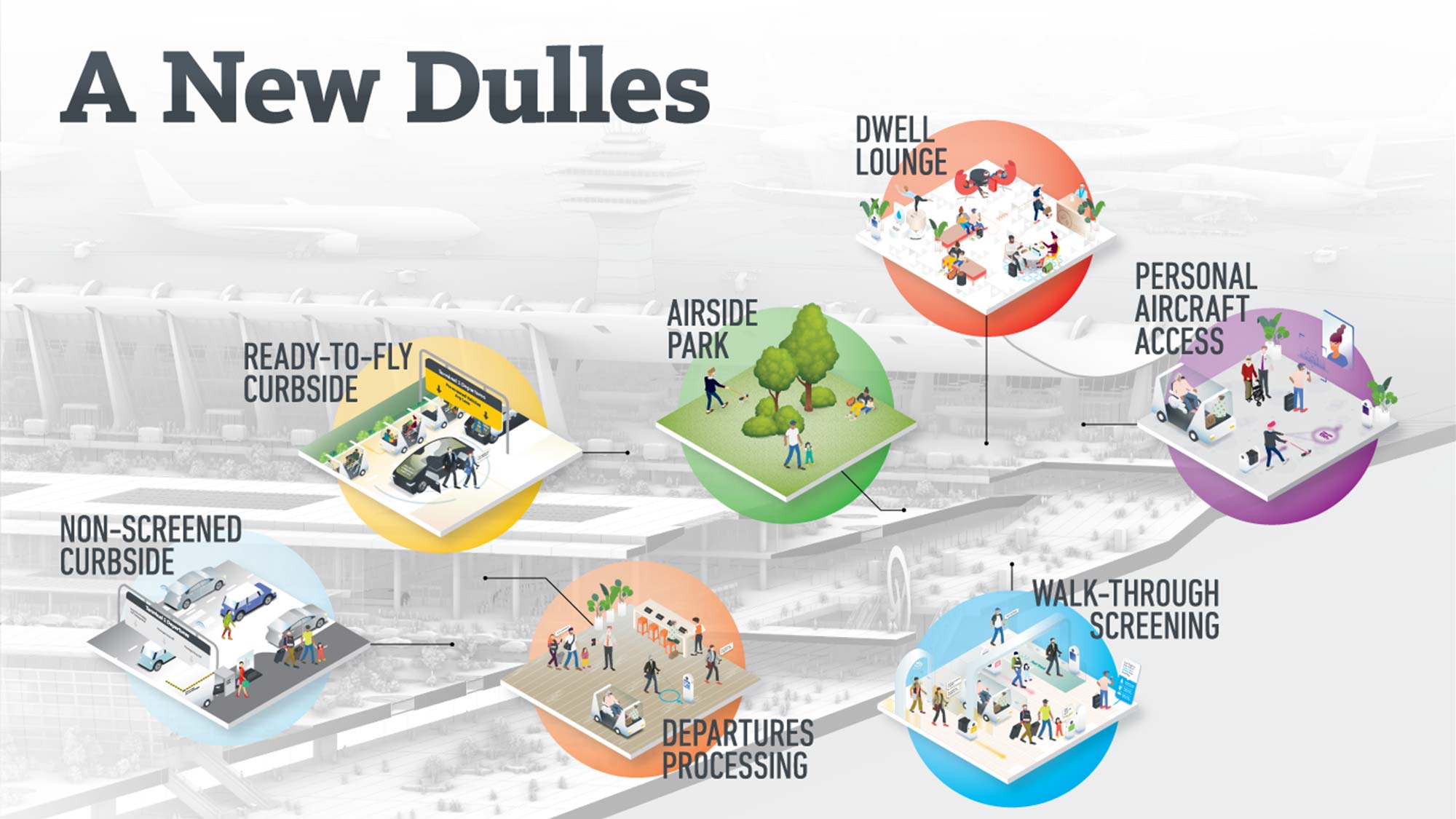 A New Dulles Airport: Reimagined for a Post-COVID World | Gensler