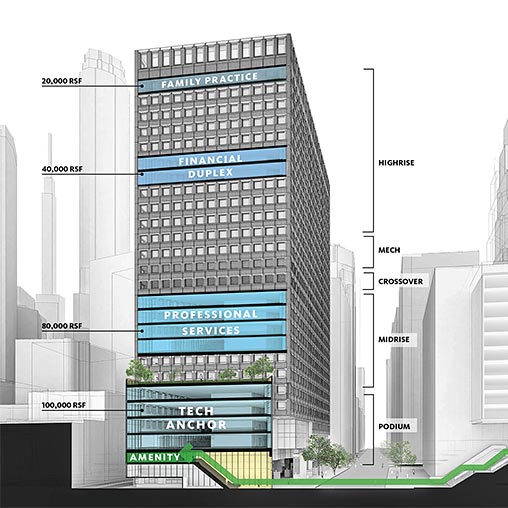Real Estate Design Strategies for Leasing in a Post-COVID Market