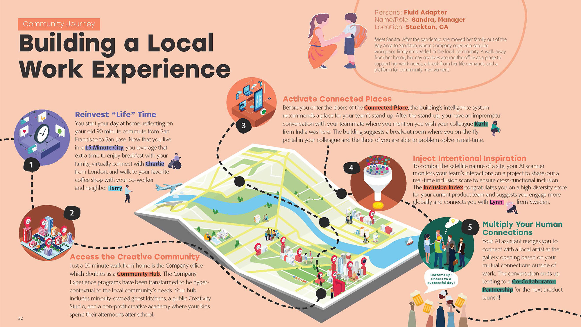 The Future Experience of Work: Expand the Vision of What’s Possible ...