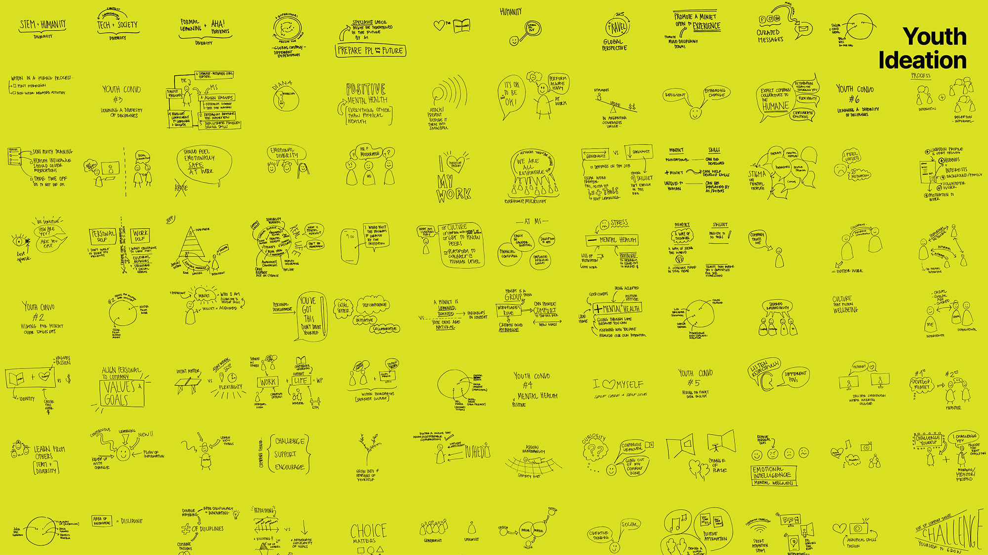 Global Future Workforce Study | Projects | Gensler