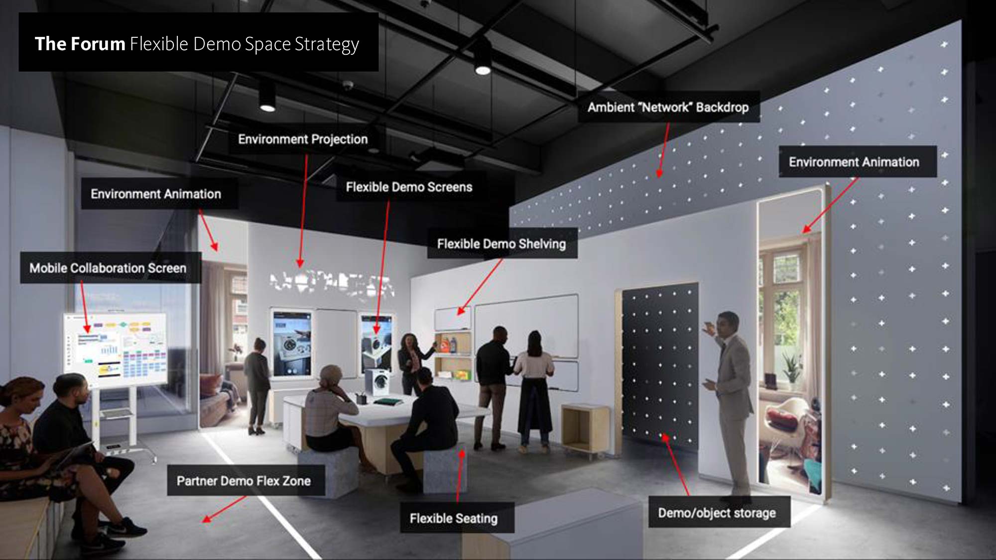 Verizon Innovation Center Customer Experience Strategy | Gensler