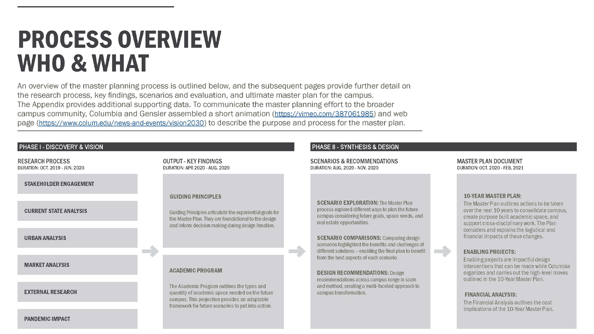 Columbia College Chicago Campus Plan | Projects | Gensler