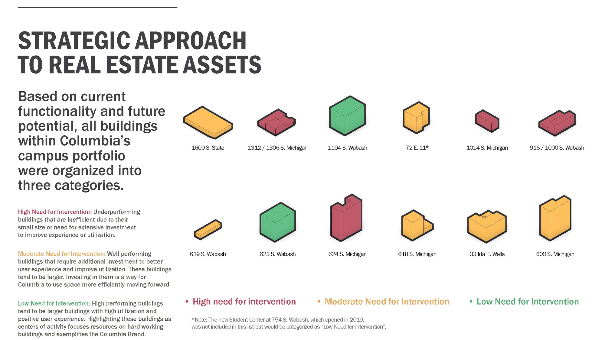Columbia College Chicago Campus Plan | Projects | Gensler